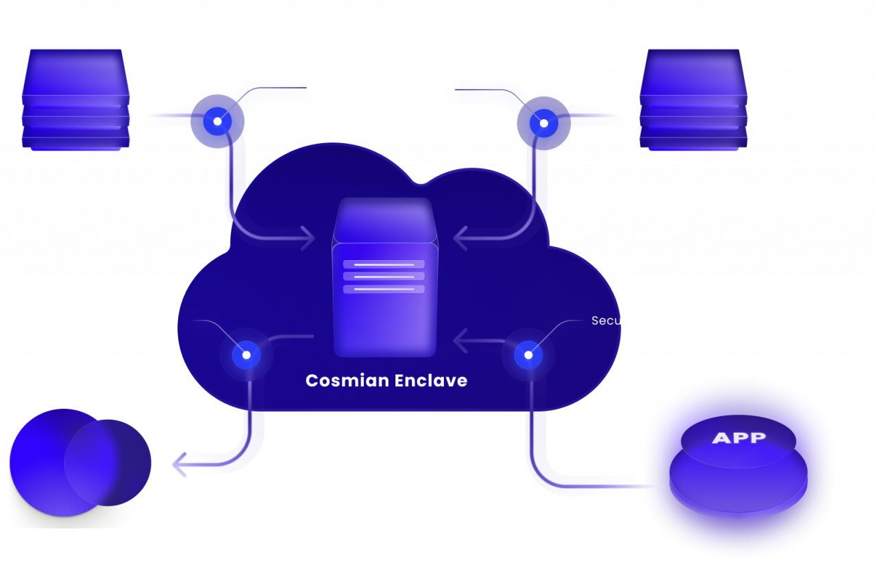 Moving to the cloud | Cosmian