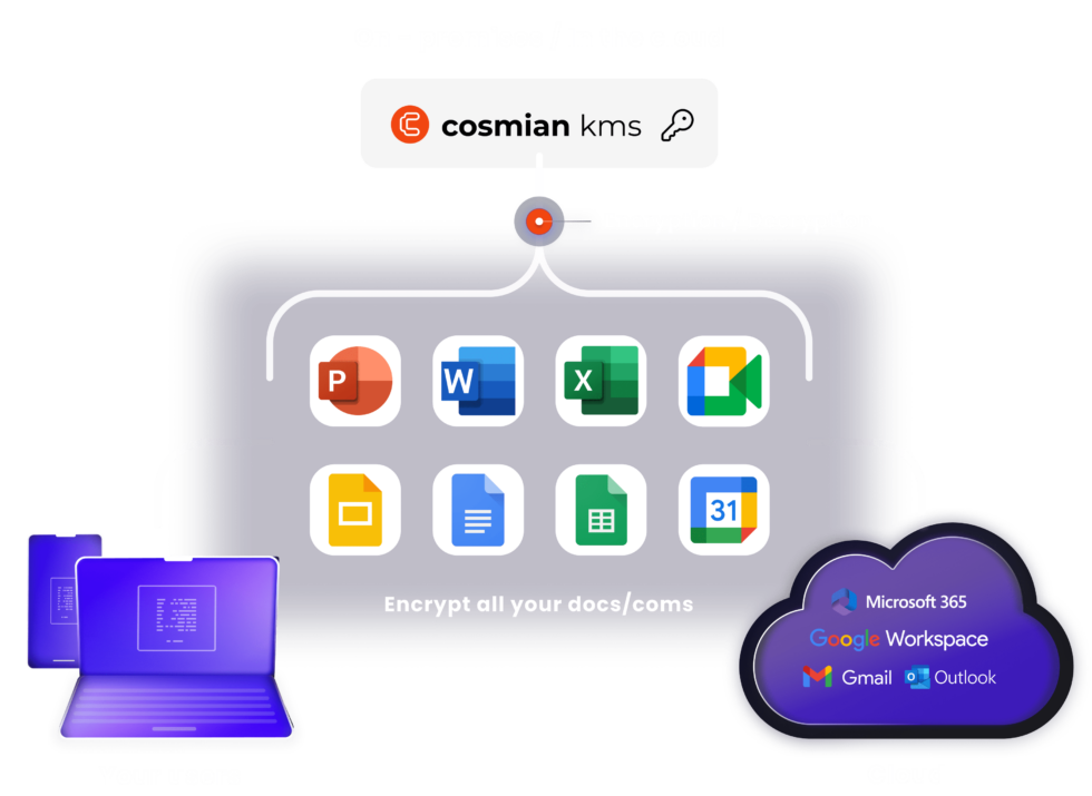 Workplace applications | Cosmian